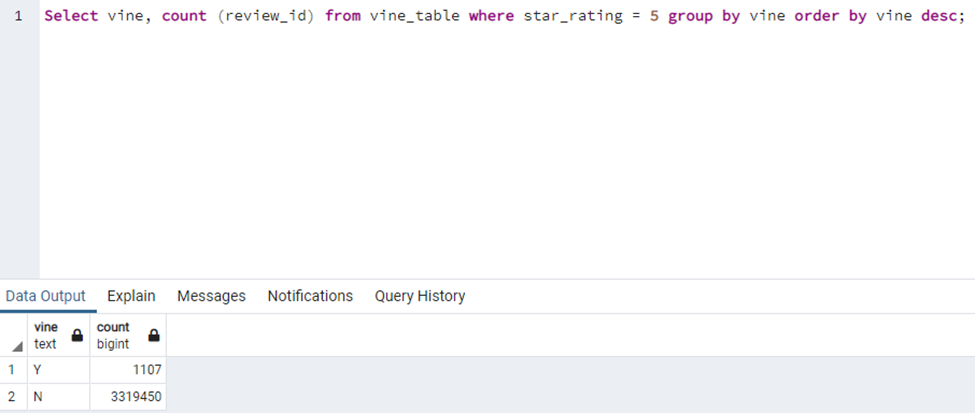 GitHub - AJLozito/Amazon_Vine_Analysis