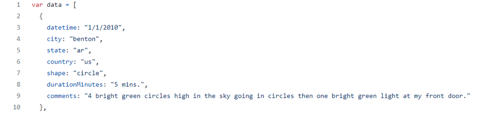 Github Ajlozito Ufos