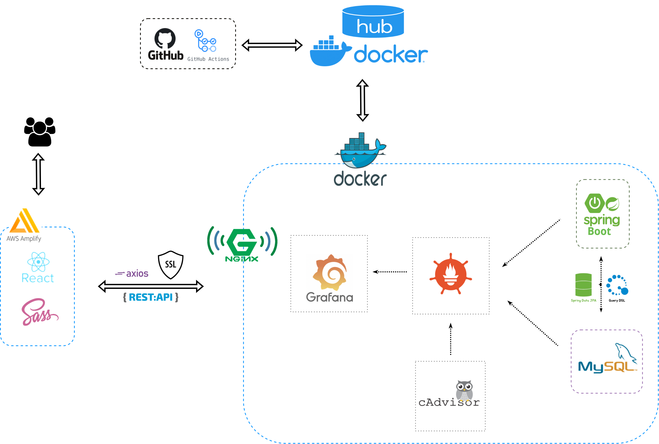 GitHub - Hanghae99-lotto-simulator/lotto-simulator