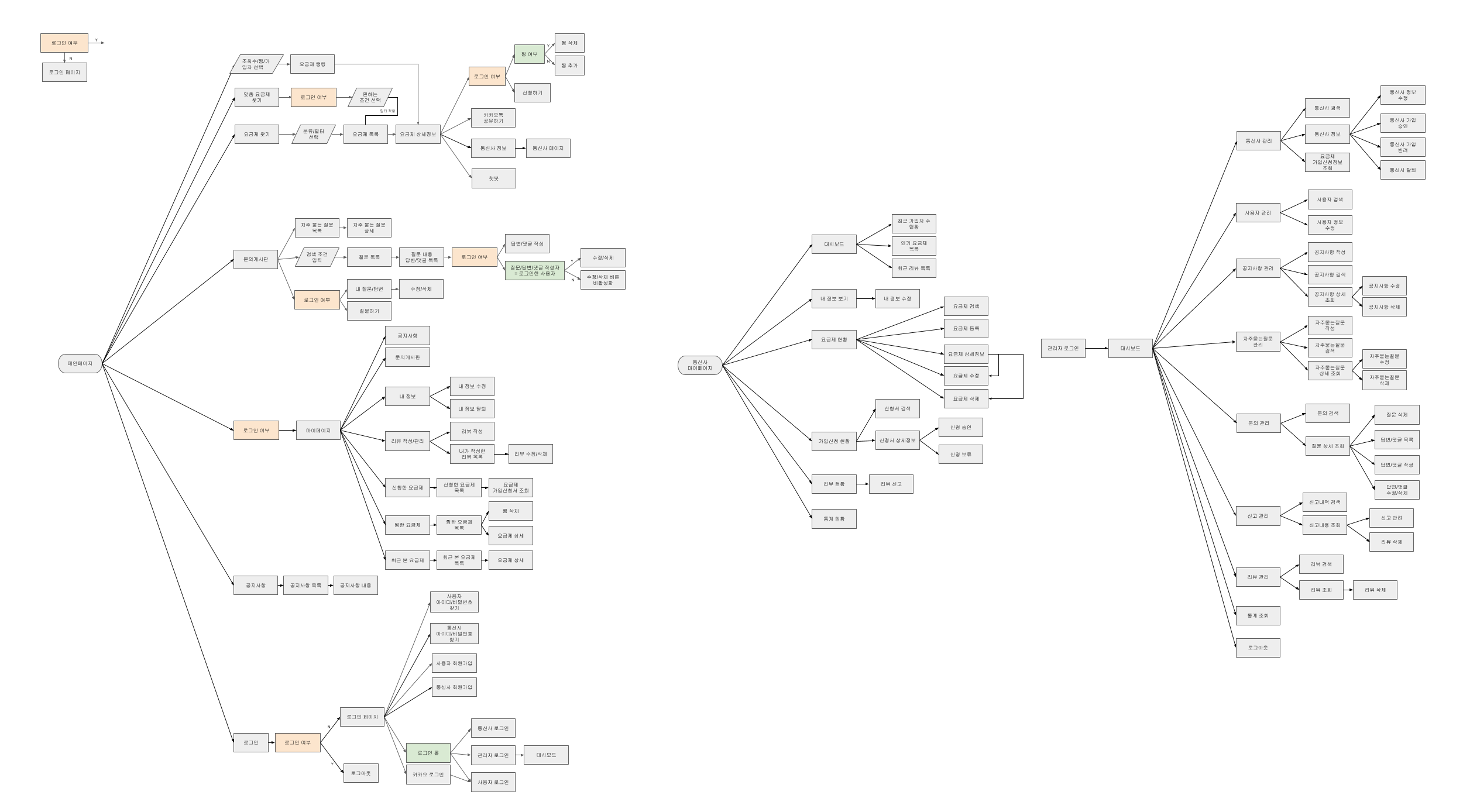 GitHub - kh-finalproject-Sim-s/KH-Sim-s: :page_with_curl: KH 파이널 프로젝트 Sims