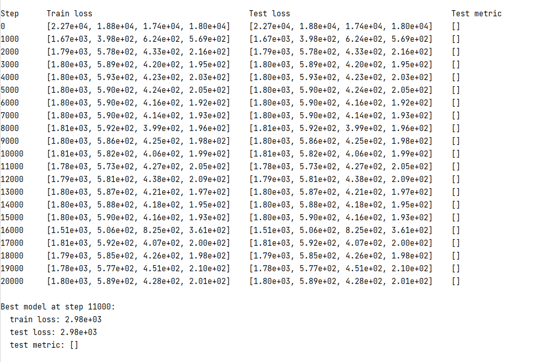 Why does the loss of solving nonlinear ordinary differential equations begin to be so huge that ...