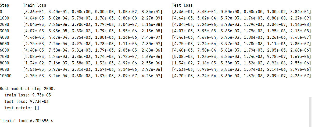 Why does the loss of solving nonlinear ordinary differential equations ...