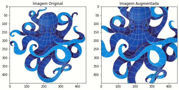 Github Lvcasribeiro Keras Data Augmentation This Repository Aims To