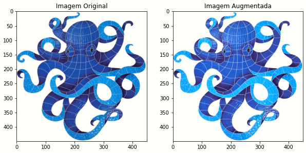 Github Lvcasribeiro Keras Data Augmentation This Repository Aims To Concentrate Relevant