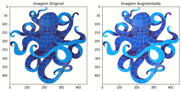 Github Lvcasribeiro Keras Data Augmentation This Repository Aims To