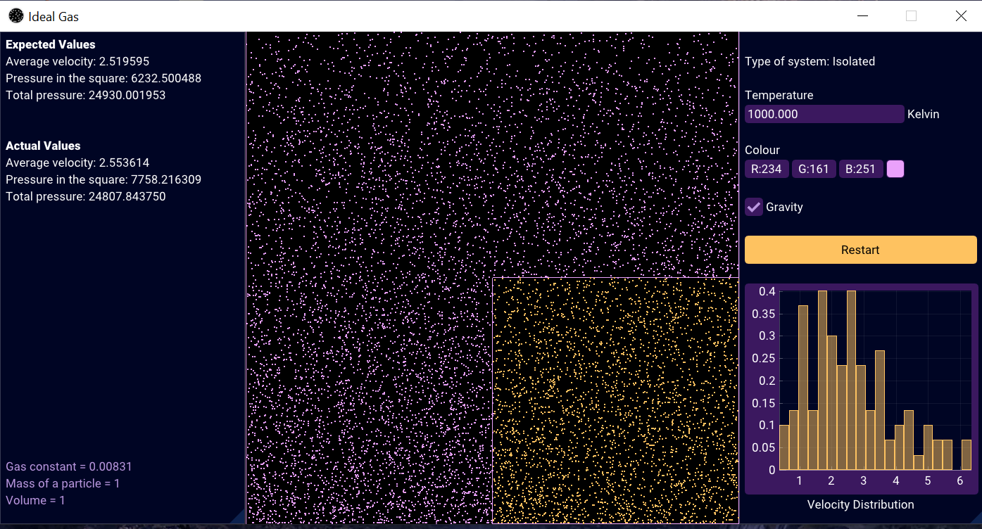 GitHub - 4marnath/Ideal-Gas-Simulation: This a simple 2D simulation of ...