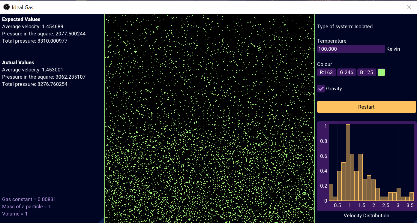 GitHub - 4marnath/Ideal-Gas-Simulation: This a simple 2D simulation of ...