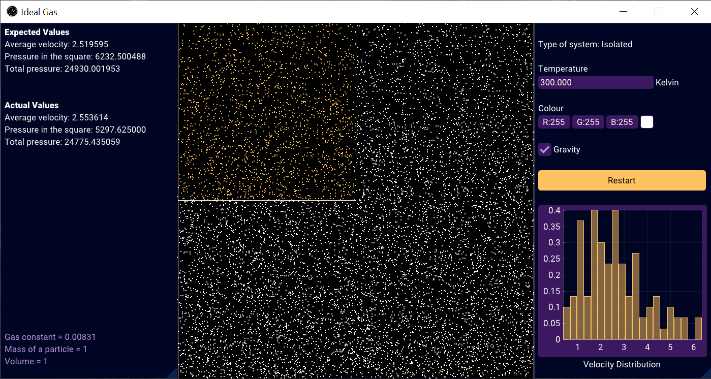 GitHub - 4marnath/Ideal-Gas-Simulation: This a simple 2D simulation of ...