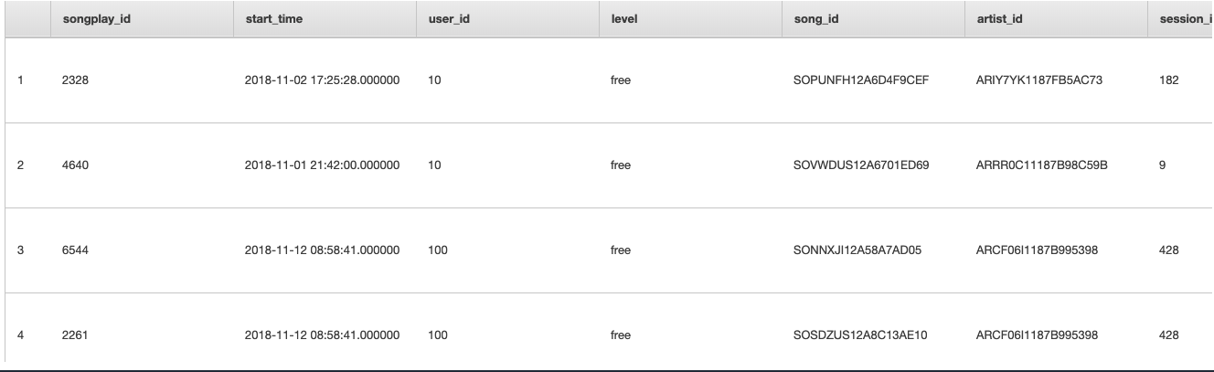 GitHub - suvin-kumar/Spoofiify-Data-Warehouse-Project-for-songs-analysis