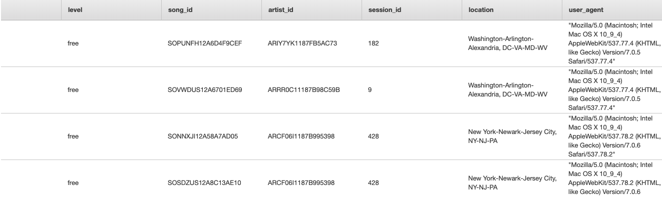 GitHub - suvin-kumar/Spoofiify-Data-Warehouse-Project-for-songs-analysis