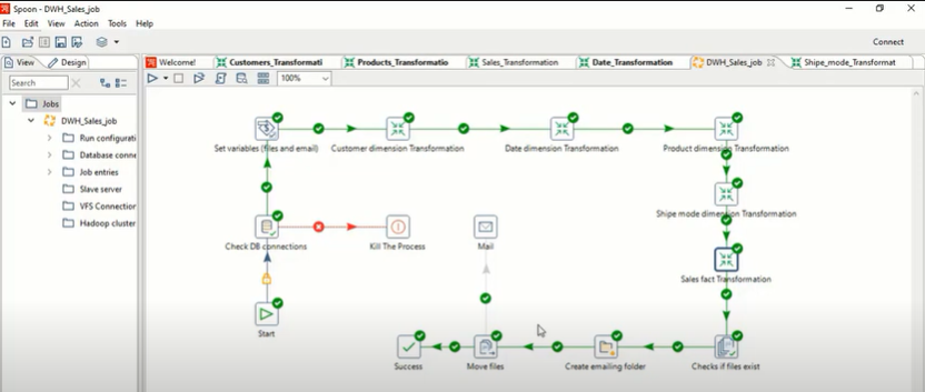 GitHub - suvin-kumar/POC-PDI-sample