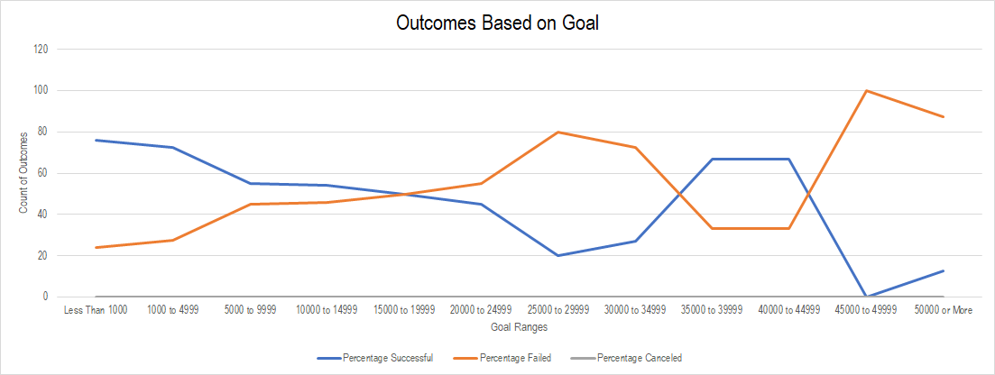GitHub - hdanso/kickstarter-analysis: Performing analysis on Kickstarter data to uncover trends ...