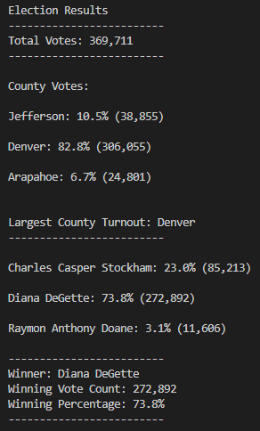 GitHub - hdanso/election_analysis: Analysis conducted using Python ...