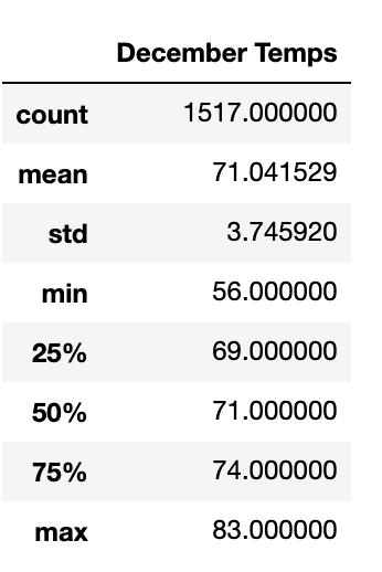 GitHub - hdanso/surfs_up