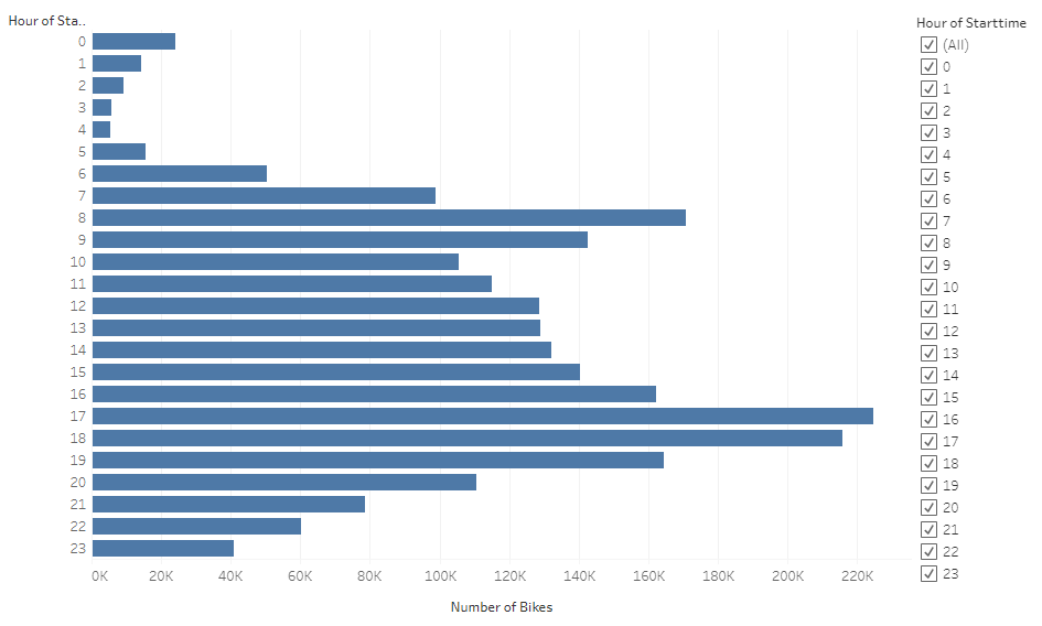 GitHub - hdanso/bikesharing