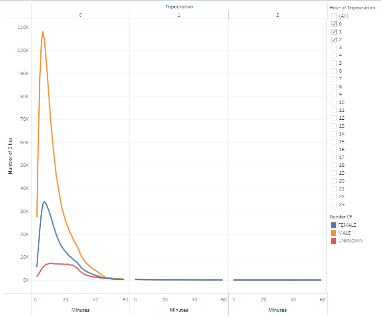 GitHub - hdanso/bikesharing