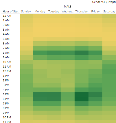 GitHub - hdanso/bikesharing