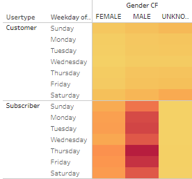 GitHub - hdanso/bikesharing