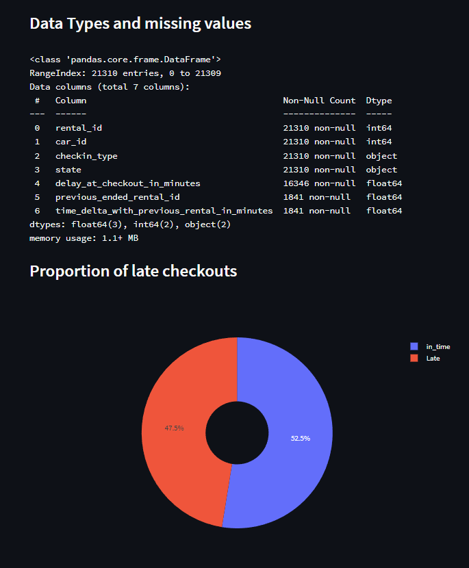 GitHub - CoralieGM/JEDHA_FULLSTACK_BLOC5_GETAROUND