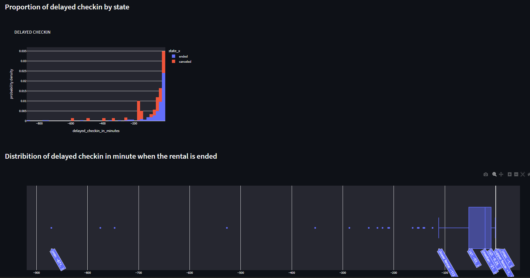 GitHub - CoralieGM/JEDHA_FULLSTACK_BLOC5_GETAROUND