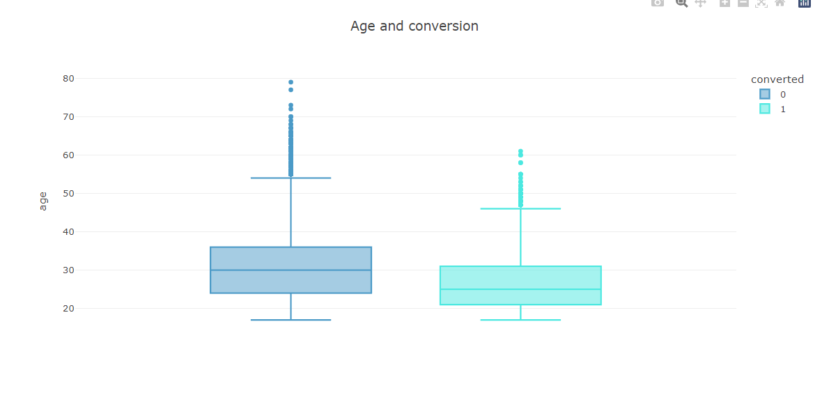 GitHub - CoralieGM/JEDHA_FULLSTACK_BLOC3_CONVERSION_RATE