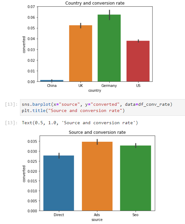 GitHub - CoralieGM/JEDHA_FULLSTACK_BLOC3_CONVERSION_RATE