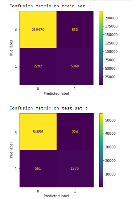 GitHub - CoralieGM/JEDHA_FULLSTACK_BLOC3_CONVERSION_RATE