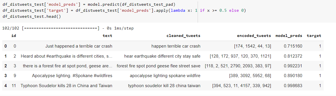 GitHub - CoralieGM/JEDHA_FULLSTACK_BLOC4_DISASTER_TWEETS