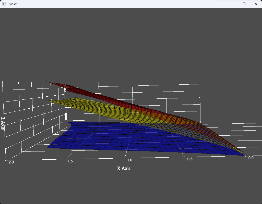 Help with distance between two surfaces · pyvista pyvista · Discussion ...