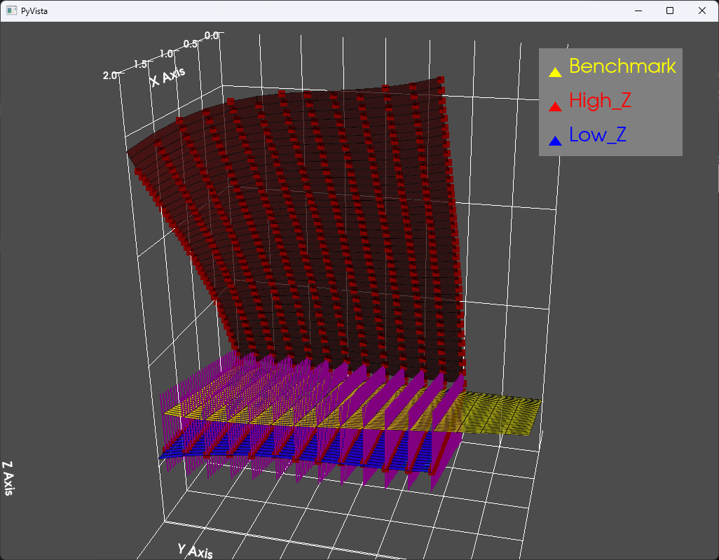Help with distance between two surfaces · pyvista pyvista · Discussion ...