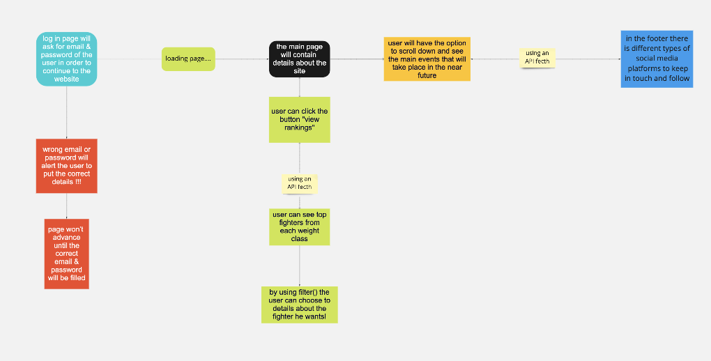 GitHub - Or-Azaria/Top-Fighters