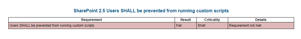 Various sections of report incorrectly list failure · Issue #14 · cisagov/ScubaGear · GitHub