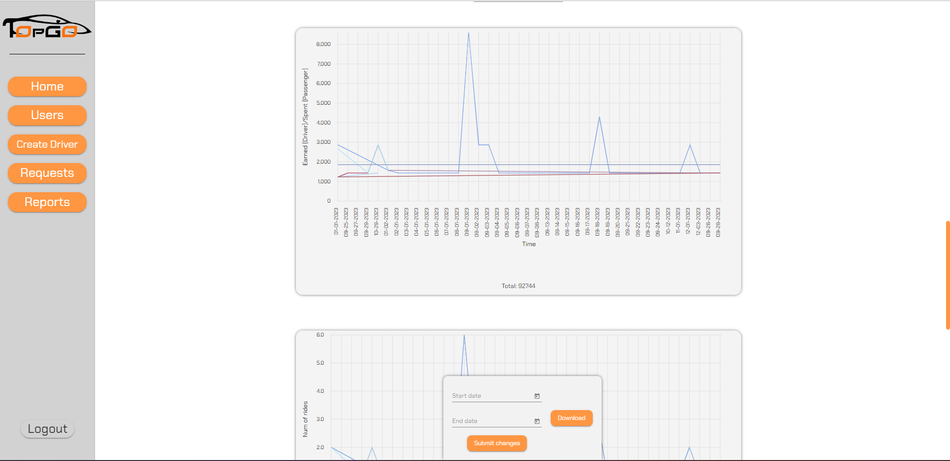 GitHub - MarkoErdelji/TopGo-front