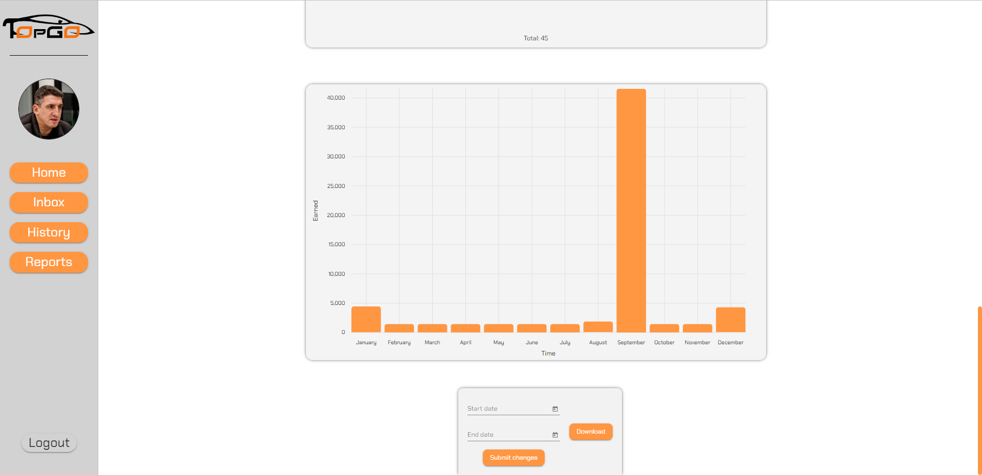 GitHub - MarkoErdelji/TopGo-front