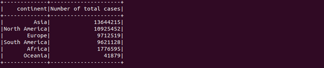 GitHub - d-elicio/COVID-19-Spark-project-: Designing and the ...