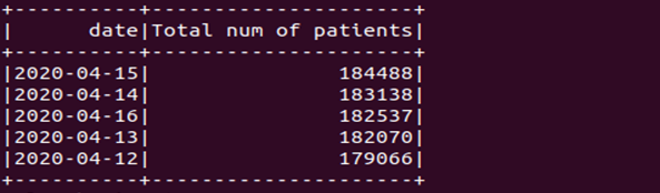 GitHub - d-elicio/COVID-19-Spark-project-: Designing and the implementation of different Spark ...