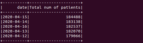 GitHub - d-elicio/COVID-19-Spark-project-: Designing and the ...