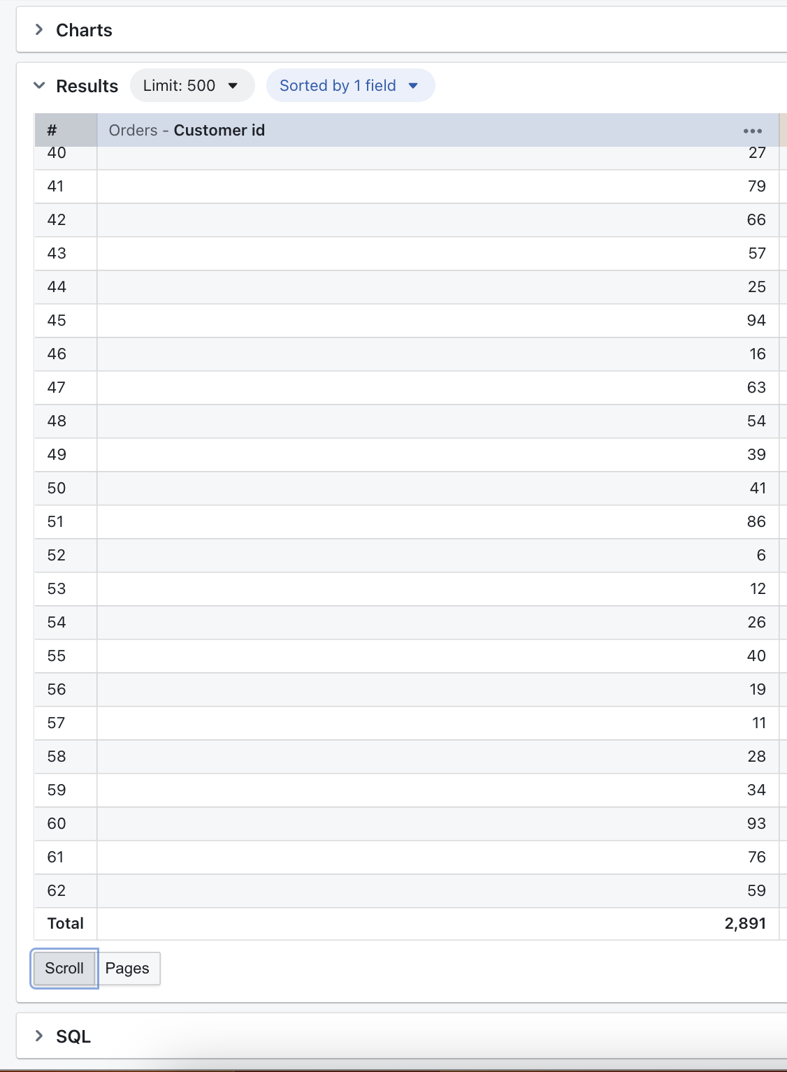 The 'chart' panel should take up most of the screen height if it is the only panel that is open ...