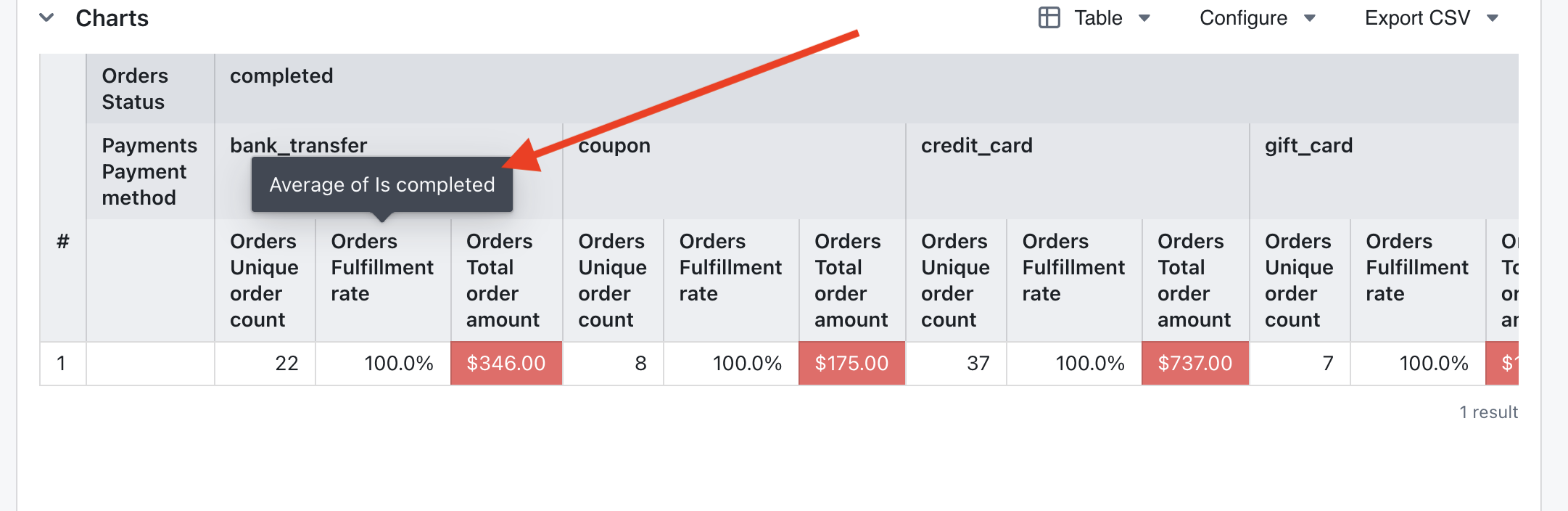 New pivot table interactivity - Description on hover · Issue #5018 · lightdash/lightdash · GitHub