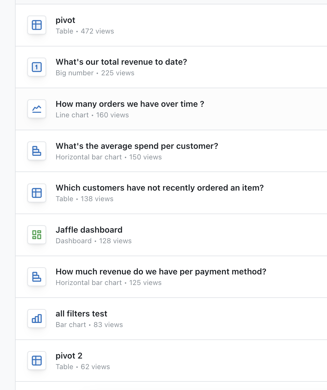 Update global search icons · Issue #5460 · lightdash/lightdash · GitHub