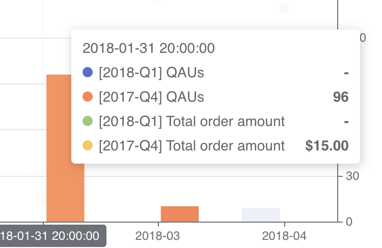 Ability To See Sorted Values In Tooltip For Grouped Chart Totals · Issue 6723 · Lightdash