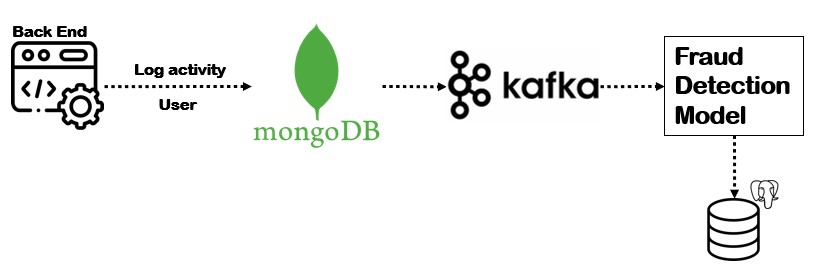 GitHub - ogiguntara/stream-processing-fraud-detection: Tools: