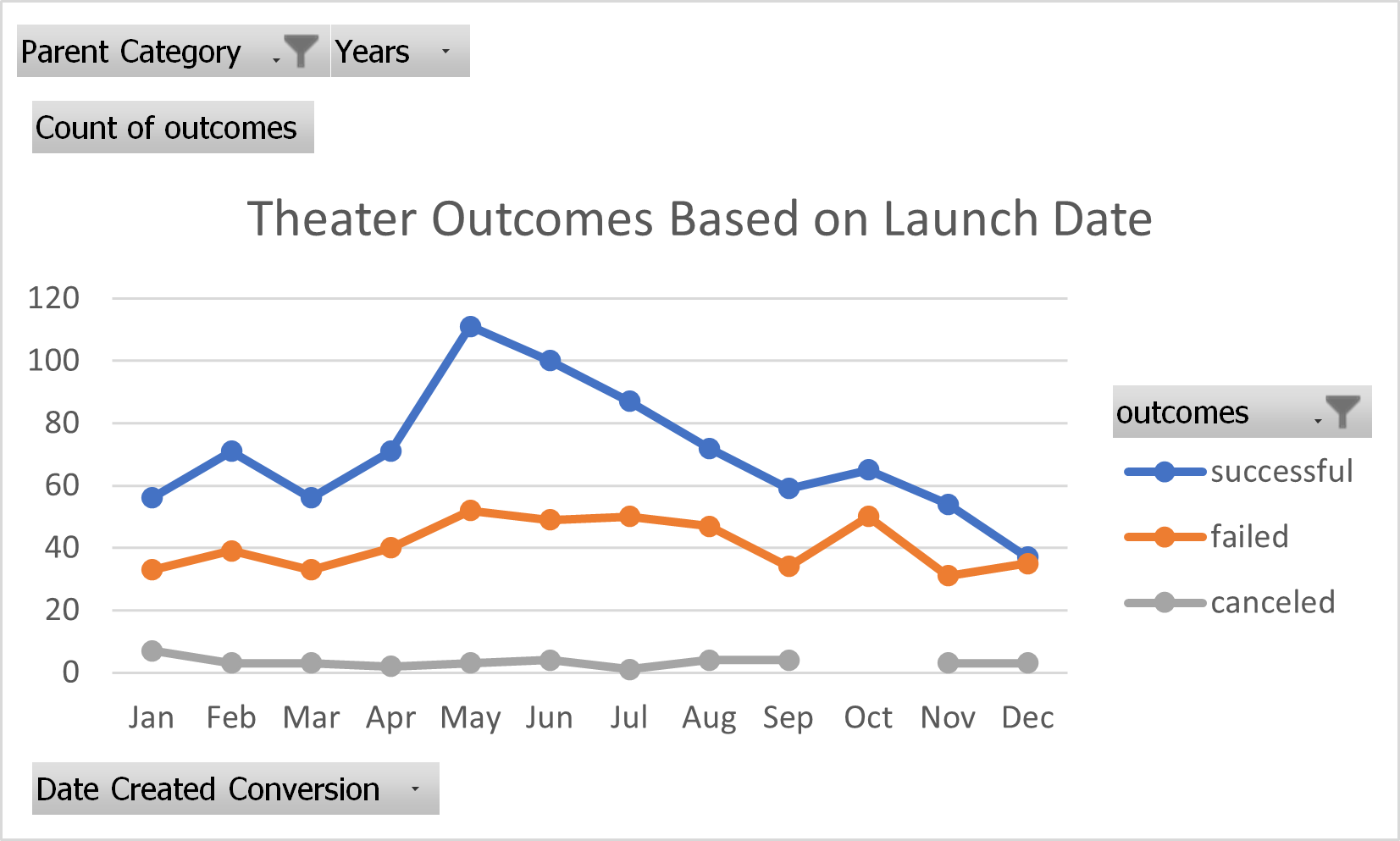 GitHub - chacedaskalos/Module-1-Challenge-: Module 1 Challenge for UofO Data Analytics Bootcamp