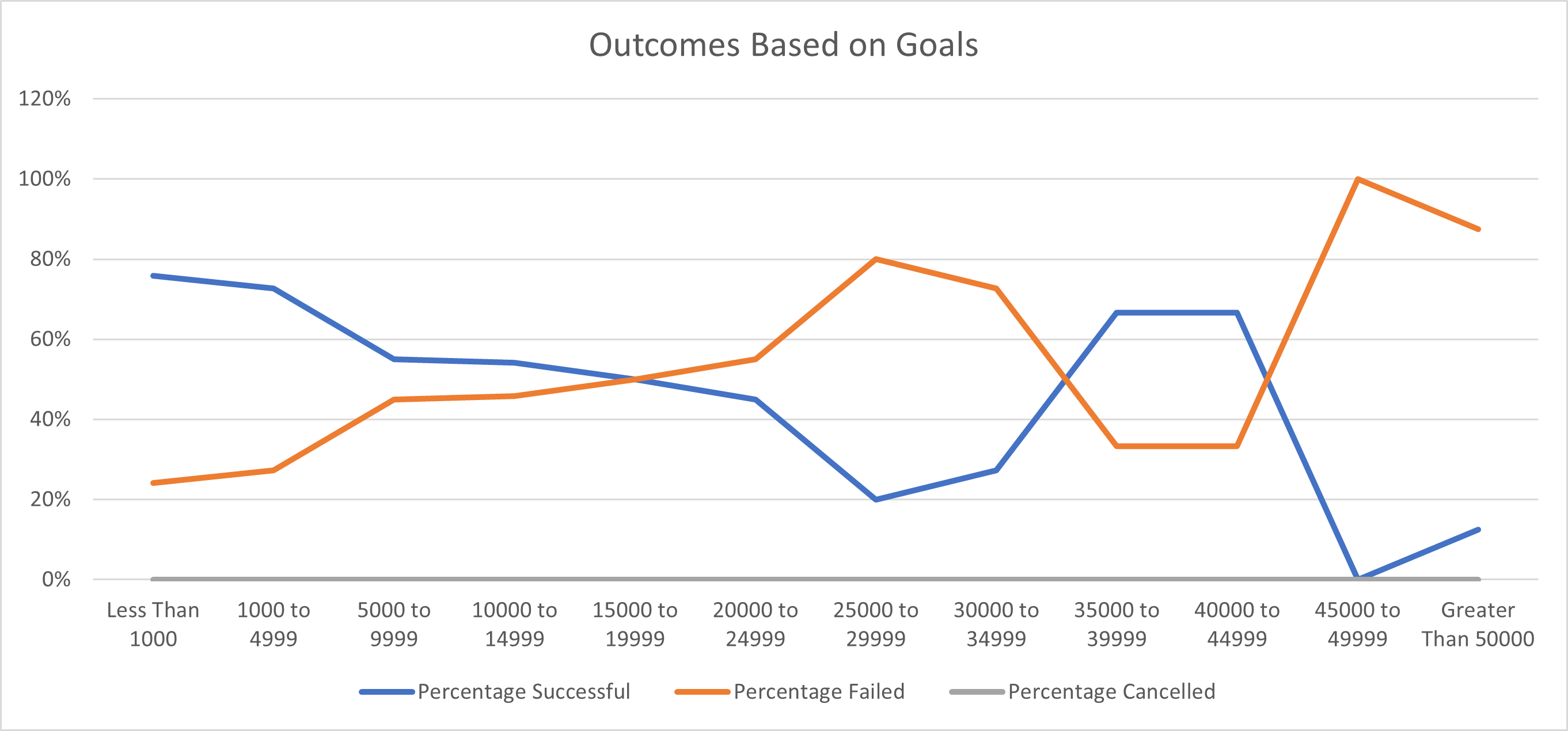 GitHub - chacedaskalos/Module-1-Challenge-: Module 1 Challenge for UofO Data Analytics Bootcamp