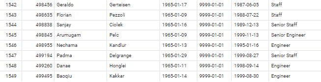 Github Chacedaskalos Pewlett Hackard Analysis Module 7 Challenge Sql