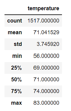 GitHub - chacedaskalos/surfs_up: Module 9 challenge