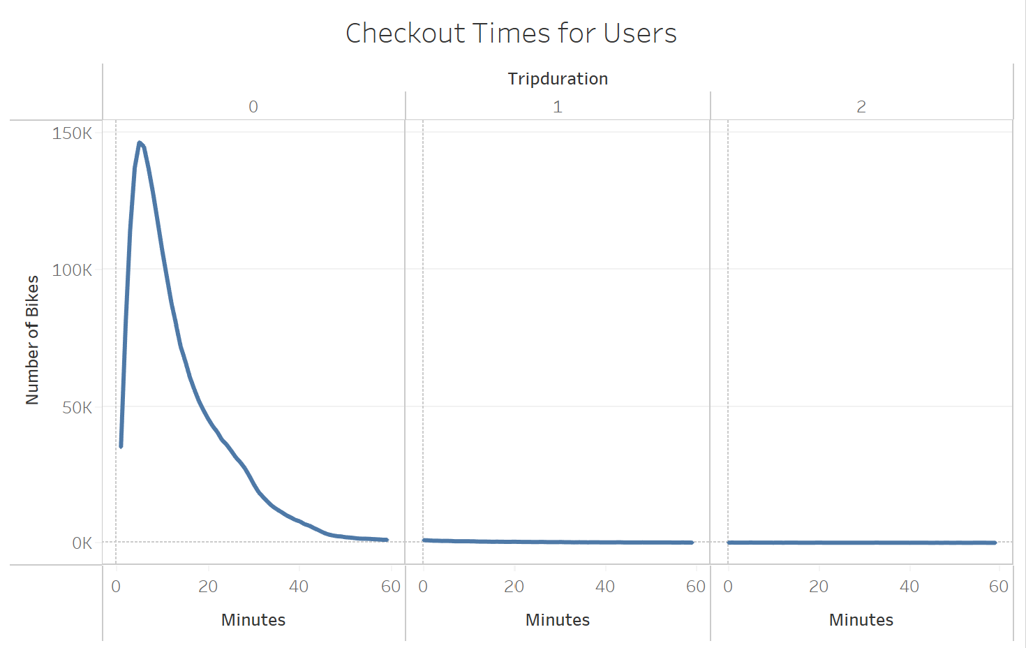 GitHub - chacedaskalos/bikesharing: module 14 challenge