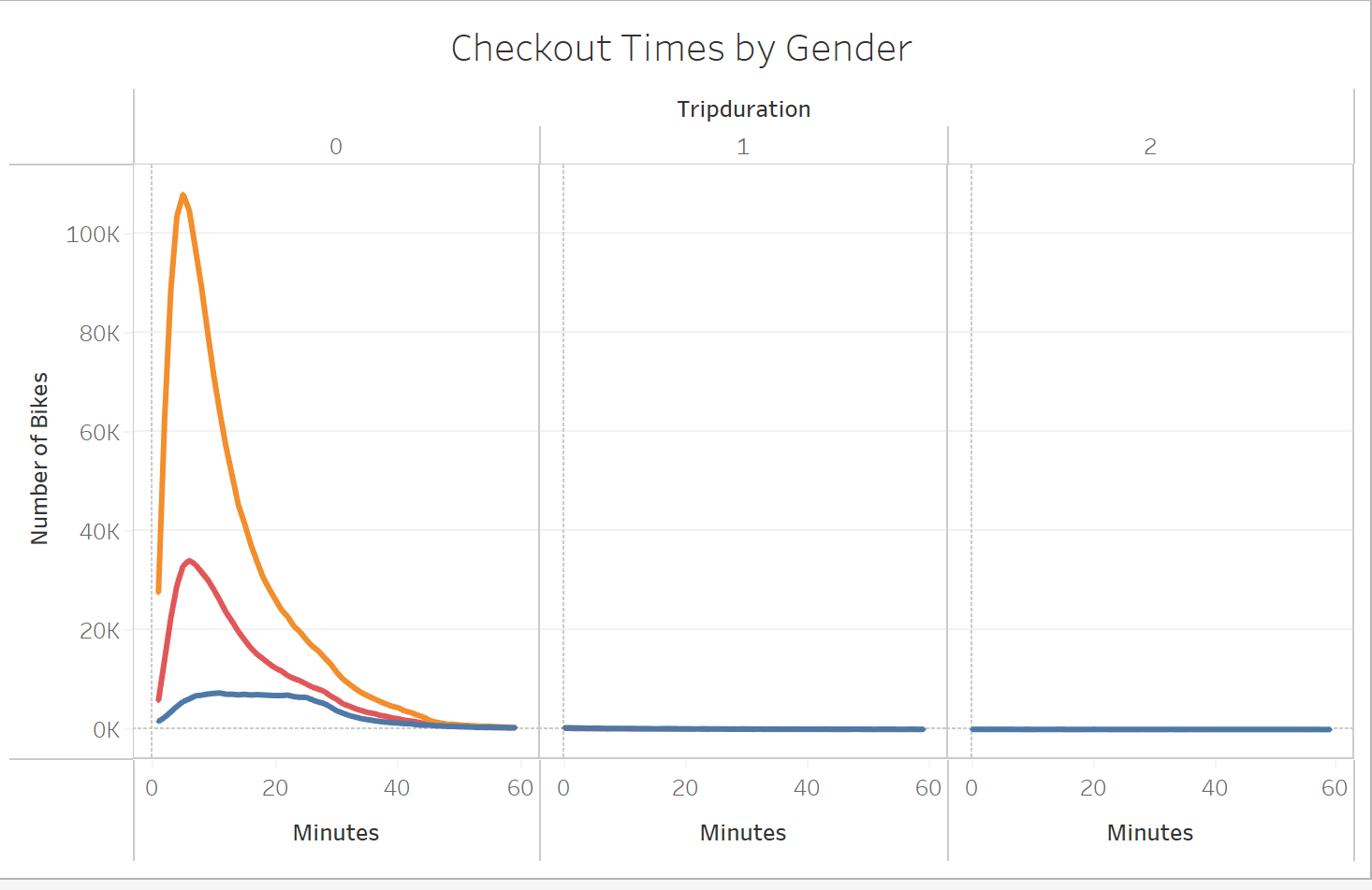 GitHub - chacedaskalos/bikesharing: module 14 challenge