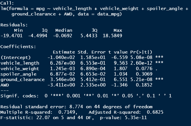 GitHub - chacedaskalos/MechaCar_Statistical_Analysis: module 15 challenge