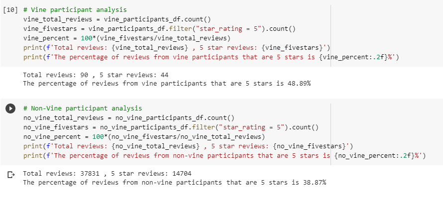 GitHub - chacedaskalos/Amazon_Vine_Analysis: module 16 challenge
